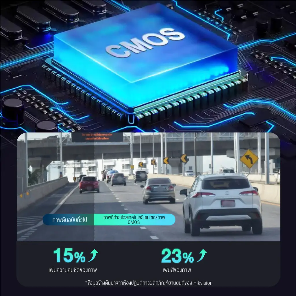 Hikvision: C200S Dash Cam Car Camera กล้องติดรถยนต์ - ZestBuy